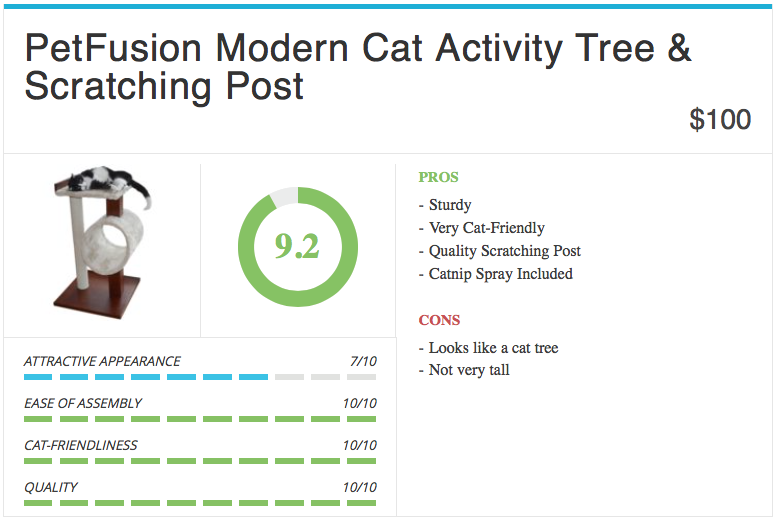 Top Cat Trees of 2017 – Kitty Loaf